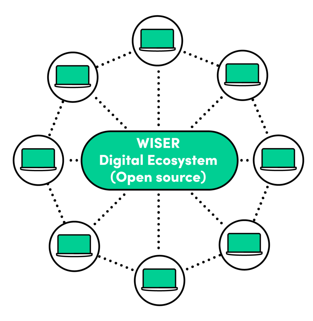 Research | The WISER project
